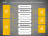Dispatch Process Flowchart - Presentation Template for Google Slides ...