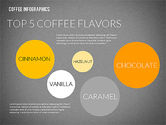 Coffee Infographics - Presentation Template for Google Slides and ...