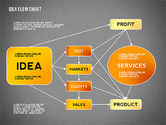 Idea Development Flow Chart - Presentation Template for Google Slides ...