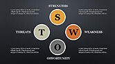SWOT Slide Deck - Presentation Template for Google Slides and ...