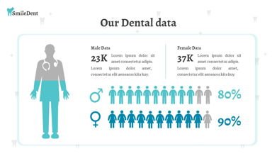 Smiledent Dentist Powerpoint Template Presentation Template 74531