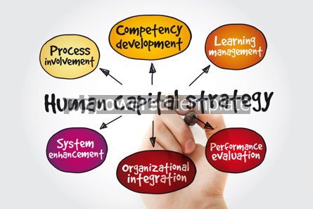 Human capital strategy mind map with marker business concept Photo 67331