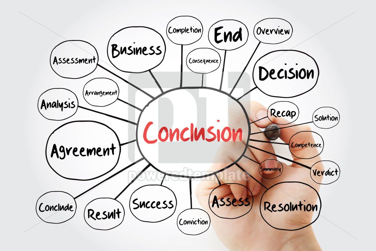 Conclusion mind map flowchart with marker business concept for 正版照片67879