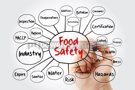 Food safety mind map flowchart with marker concept for presenta正版照片67892