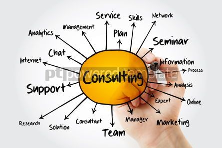 Consulting mind map business concept for presentations and repo Stock ...