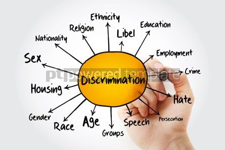 Discrimination mind map social concept for presentations and re Photo 69729