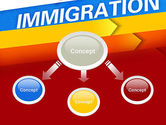 Immigration PowerPoint Template, Backgrounds | 11363 | PoweredTemplate.com