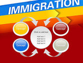 Immigration PowerPoint Template, Backgrounds | 11363 | PoweredTemplate.com