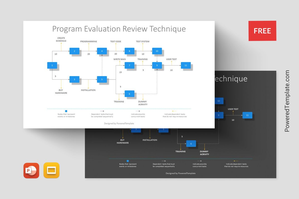 PERT Chart Template Program Evaluation Review Technique Free