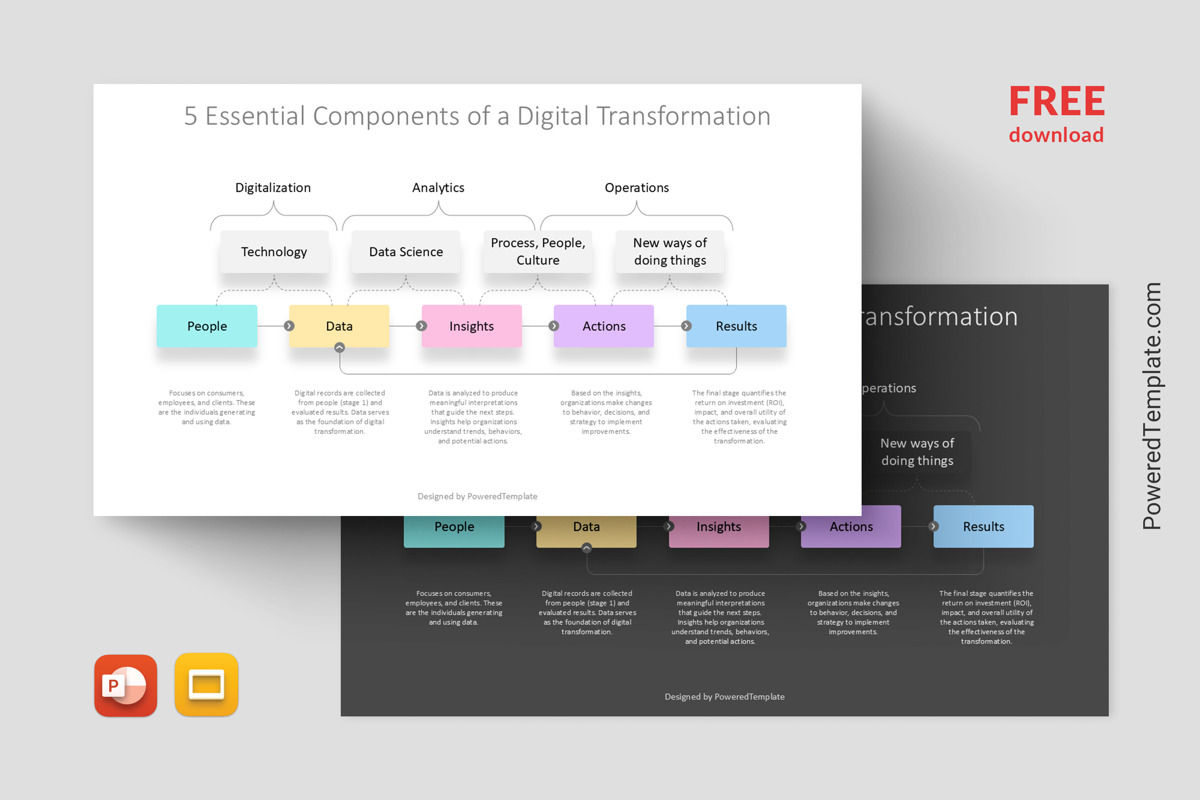Digital Transformation Framework Template - 5 Essential Components - Modèle de présentation ...