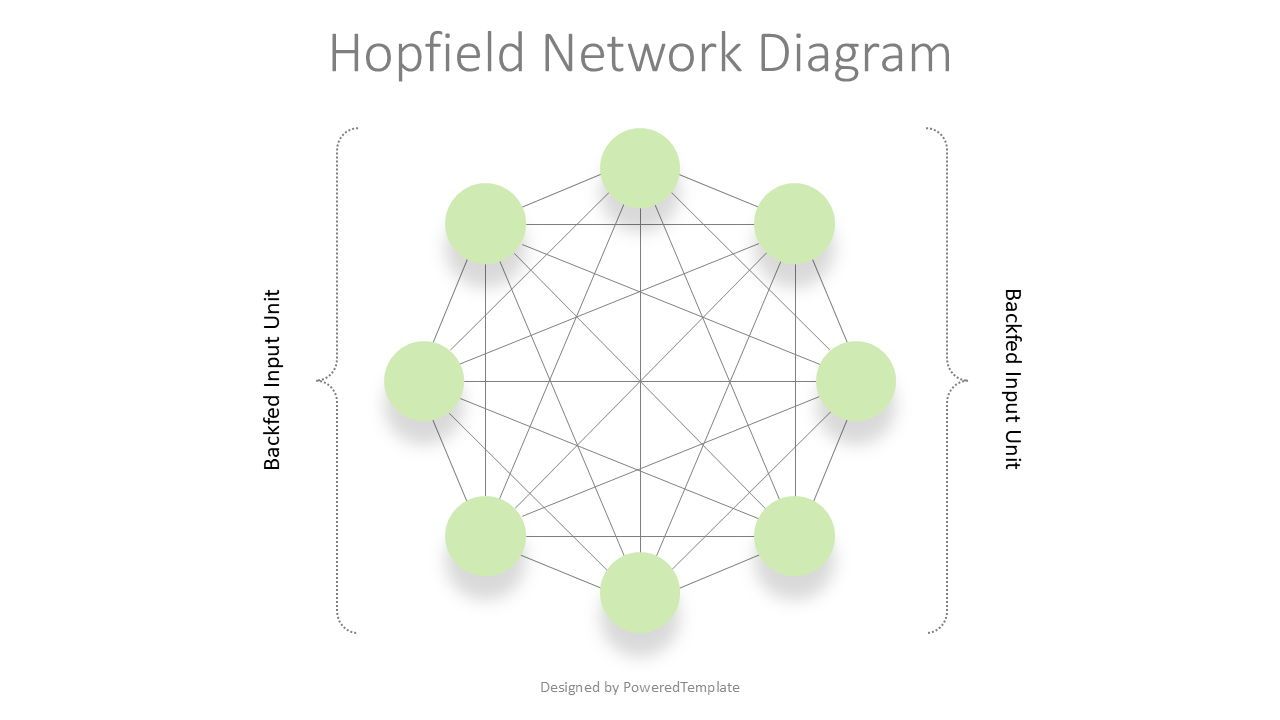 Hopfield Neural Network Diagram for Presentations - Modèle de ...