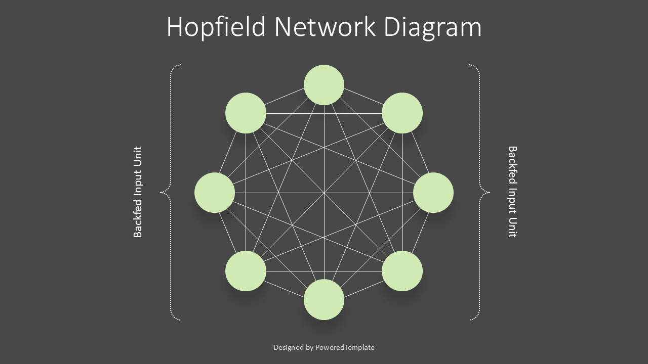 Hopfield Neural Network Diagram for Presentations - Modèle de ...