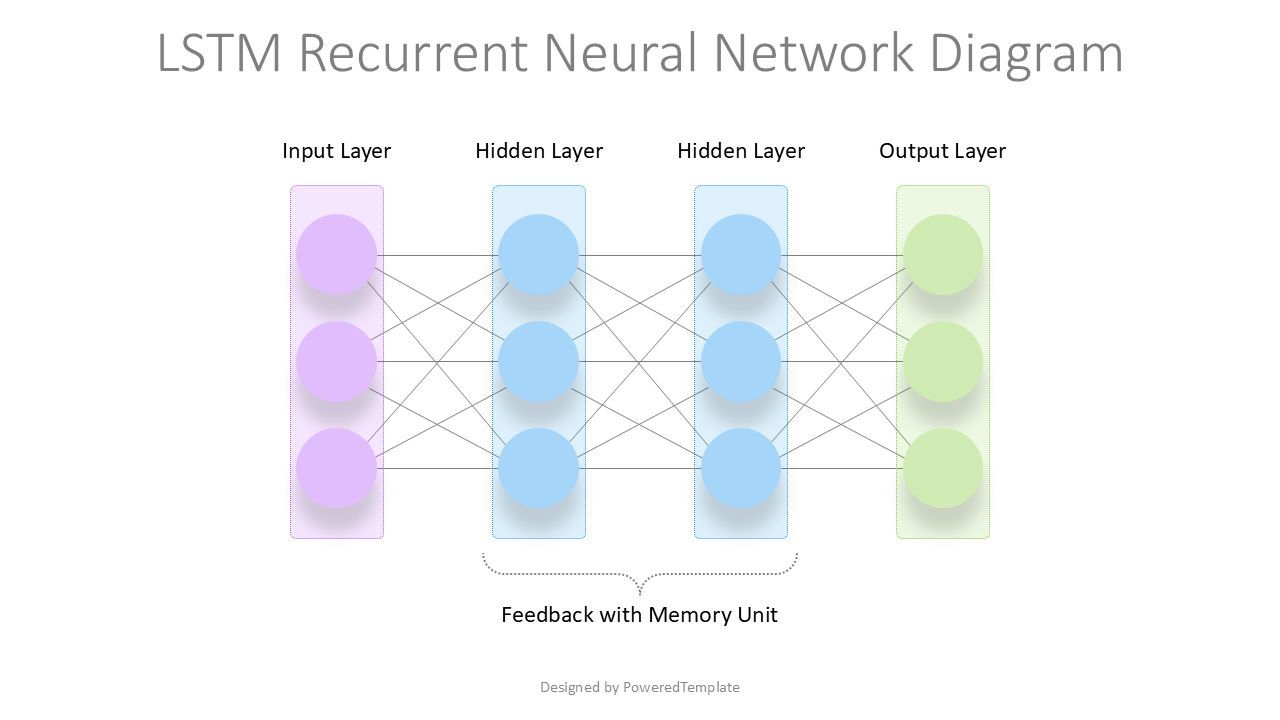 LSTM Recurrent Neural Network Diagram for Presentations - Plantilla de ...