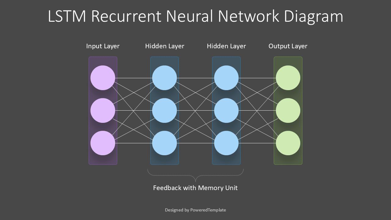 LSTM Recurrent Neural Network Diagram for Presentations - Plantilla de ...