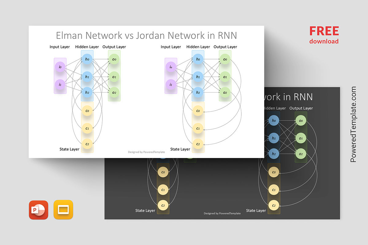 Free Elman Vs Jordan RNN Diagram for Presentations - Plantilla de ...
