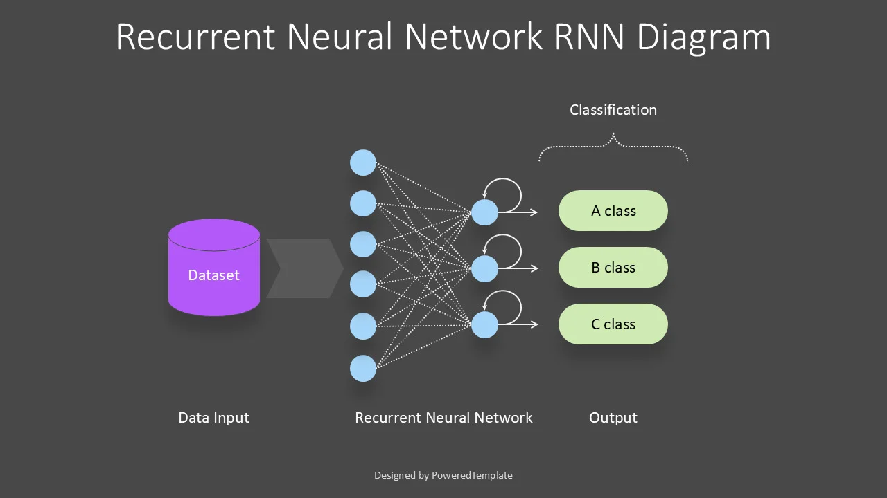 Free Recurrent Neural Network RNN Diagram for Presentations - Modèle de ...