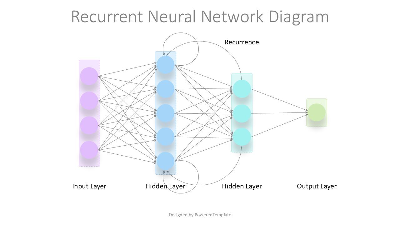 Free Recurrent Neural Network Diagram for Presentations - Modelo de ...
