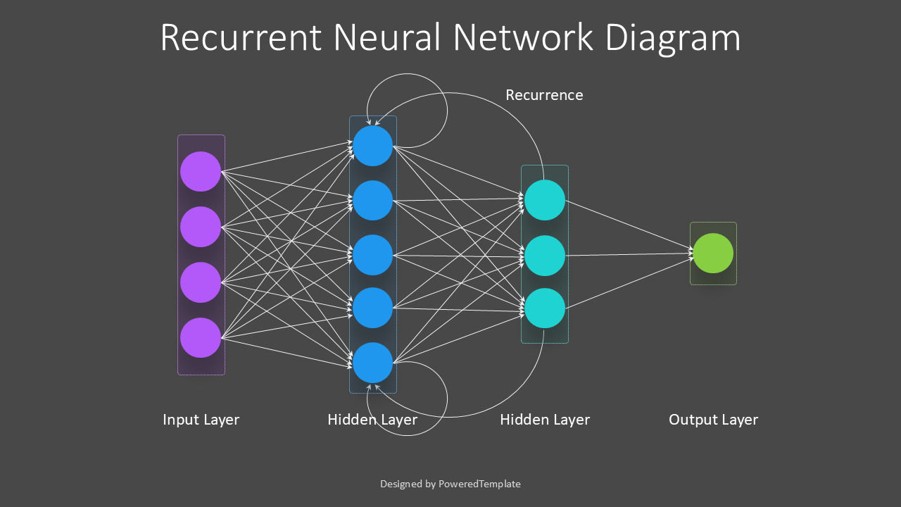 Free Recurrent Neural Network Diagram for Presentations - Modèle de ...