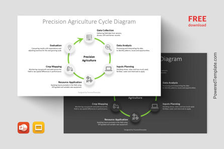 1 Template PowerPoint iot Gratis | PoweredTemplate.com