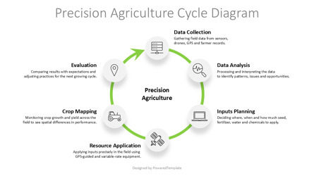Free Precision Agriculture Cycle Diagram for Presentations - Plantilla ...