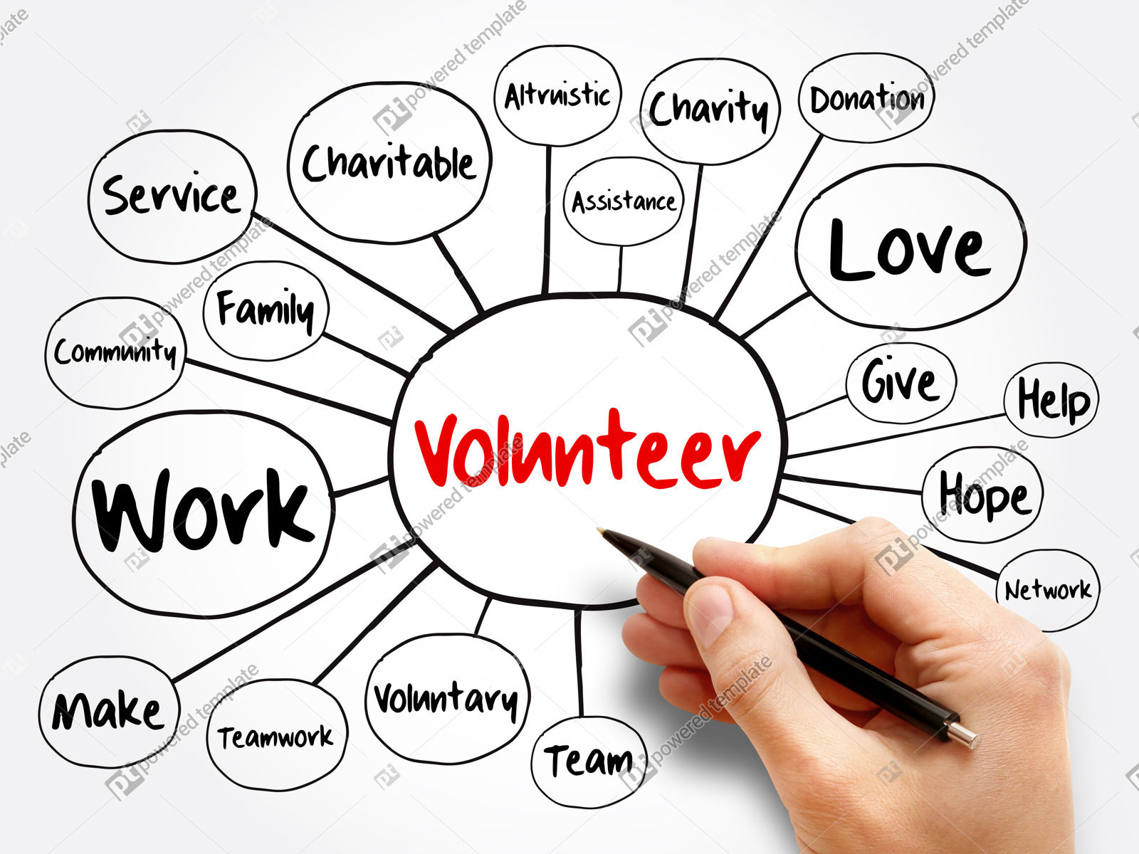 Volunteer Mind Map Flowchart Business Concept for Presentations and ...